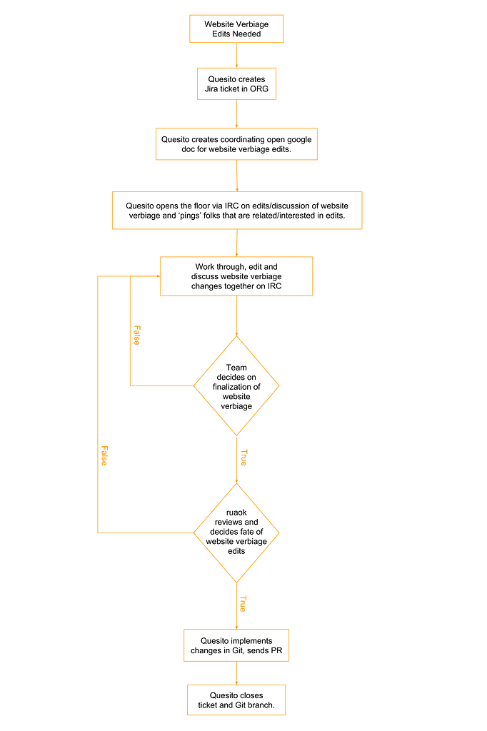 Workflow with MeB Community - MetaBrainz - MetaBrainz Community Discourse