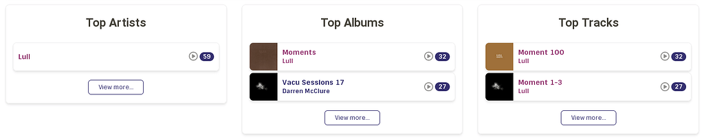 How are albums and recordings aggregated in the Top Albums/Tracks ...