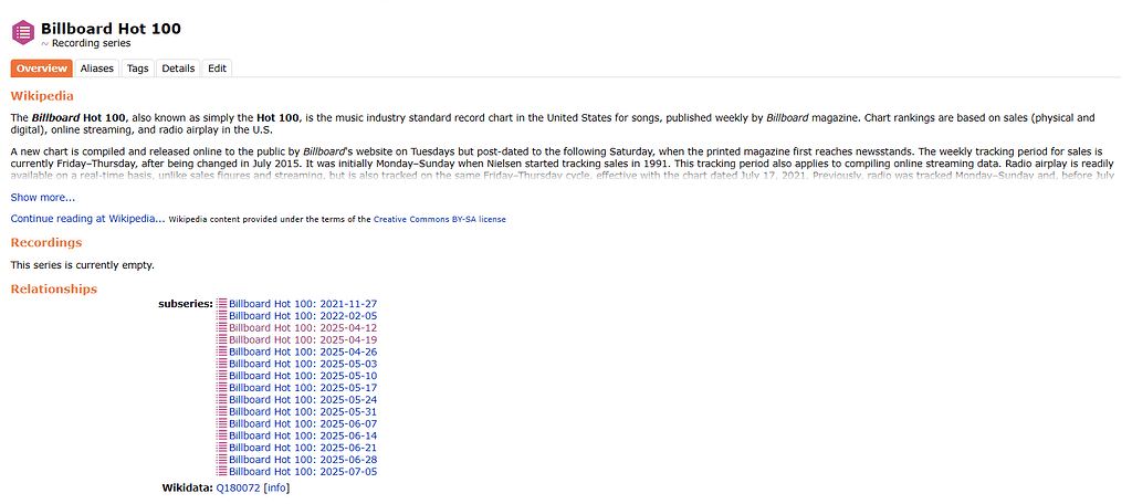 Are this Billboard Hot 100 subseries necessary? - MusicBrainz ...